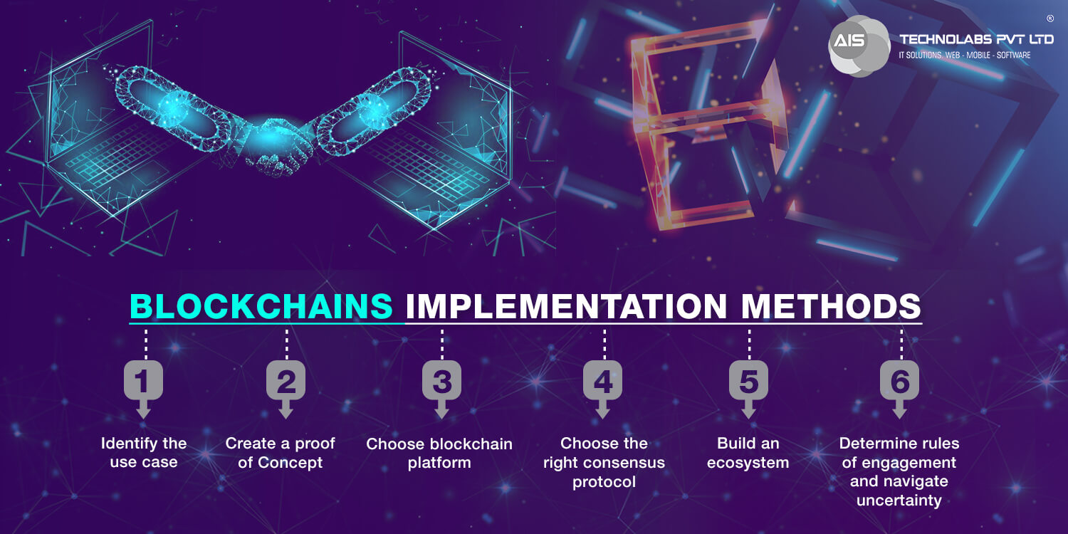 Blockchain Technology – Everything That Businesses Need To Know