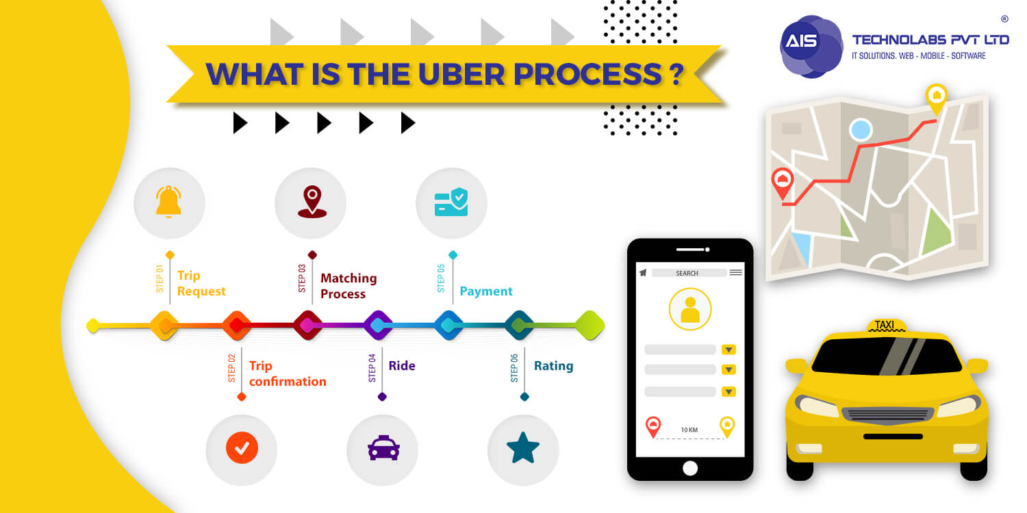 Build a Fantastic Uber-likeTaxi booking app from Scratch that has no match!